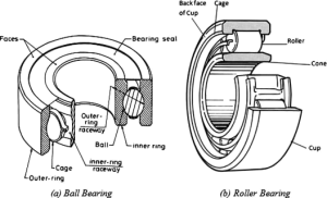 What is a Bearing? Complete Guide to Types, Classification, and ...