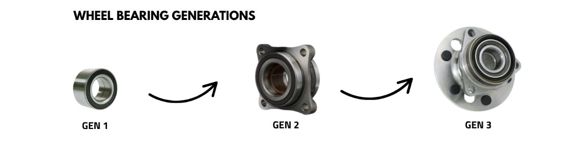 What are Wheel Bearings ? Gen 1, Gen 2 and Gen 3 Explained